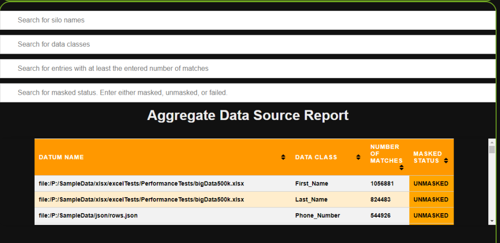 DarkShield PII Discovery & Masking Charts - IRI