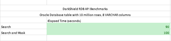 IRI DarkShield-RDB RPC API - IRI