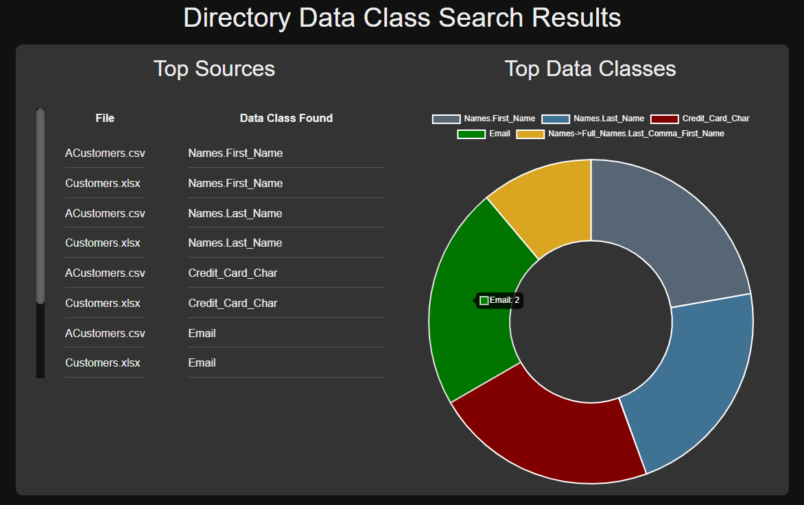 Directory Data Class Search Wizard - IRI