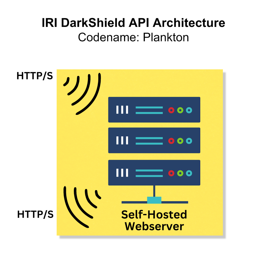 IRI DarkShield-NoSQL RPC API - IRI