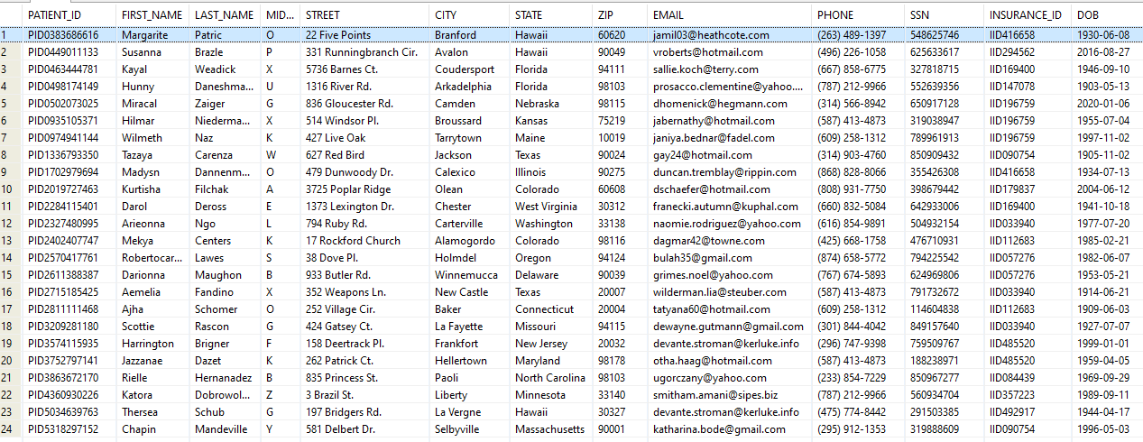 Data Scrambling: Format-Preserving Scramble (FPS) - IRI