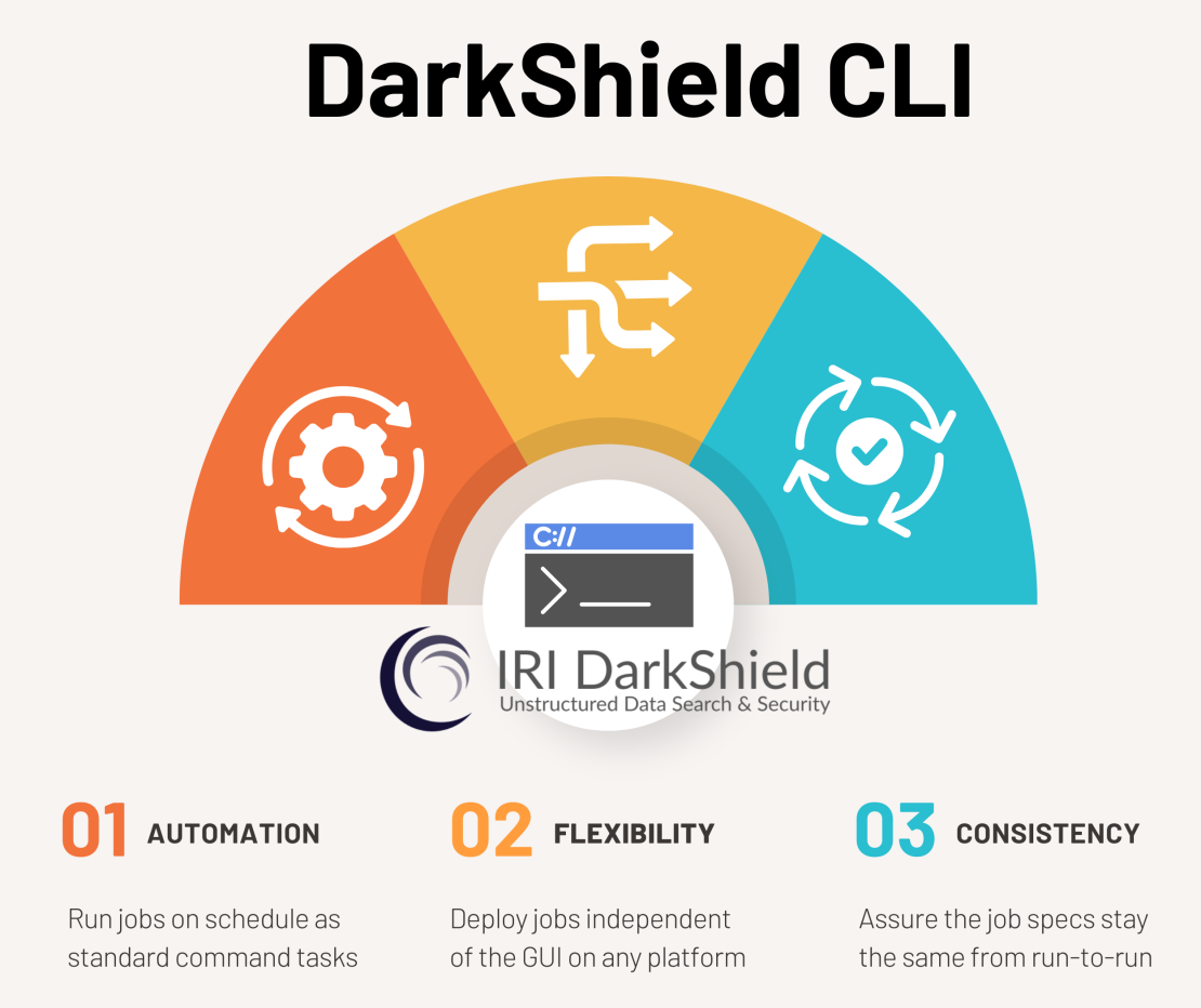 Running DarkShield from the Command Line - IRI