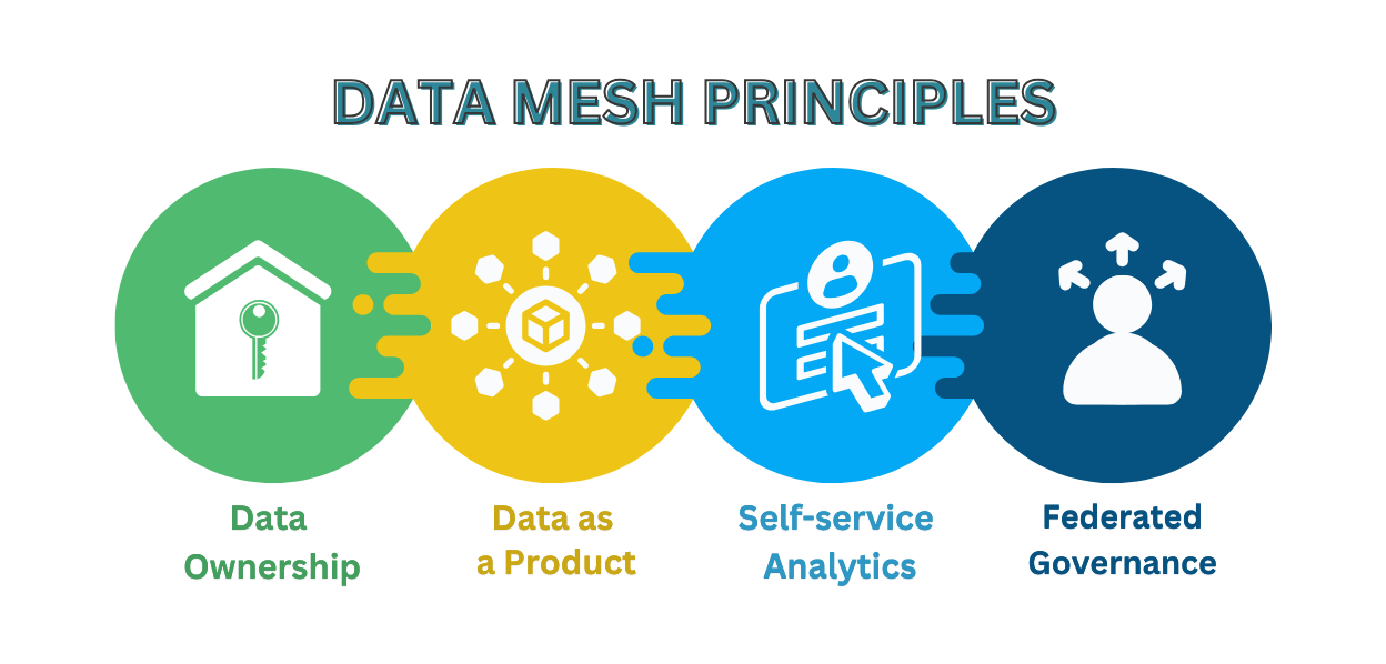 A Data Mesh Approach to Consider - IRI