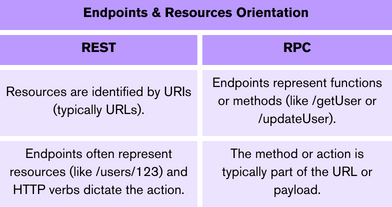 IRI DarkShield REST API - IRI