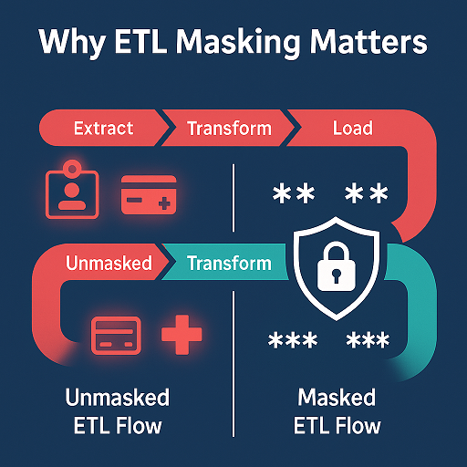 Masking PII in ETL Jobs - IRI