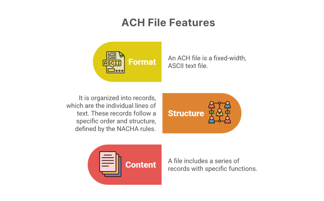 Masking PII in ACH Files - IRI