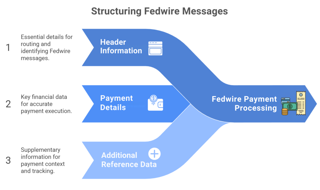 Masking PII in Fedwire Files - IRI