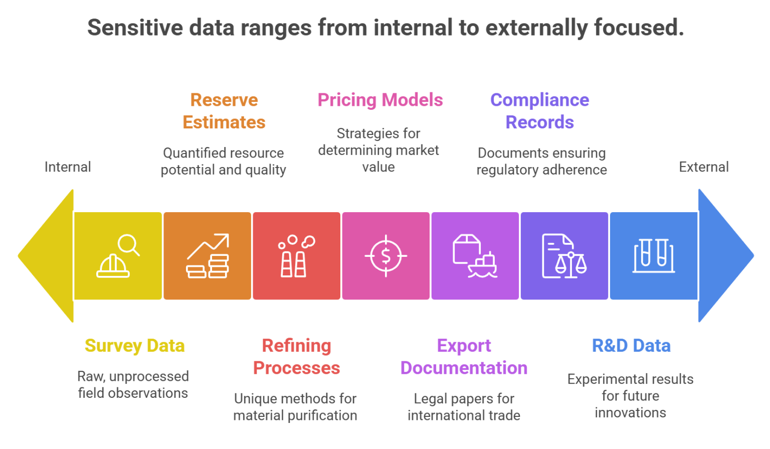 Protecting Sensitive REE Data - IRI